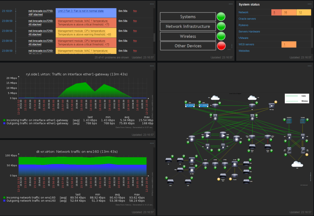 Support and Monitoring - IT | MSP | INTERNET | VOICE | CLOUD - iStartup ...